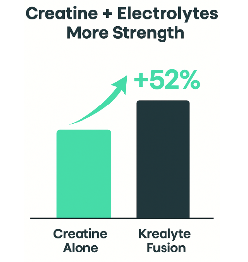 Krealyte Fusion Offer Page – Organics Ocean